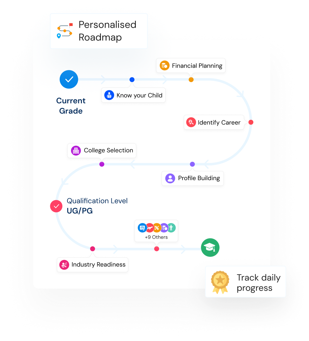 Invest4edu | Your smart move