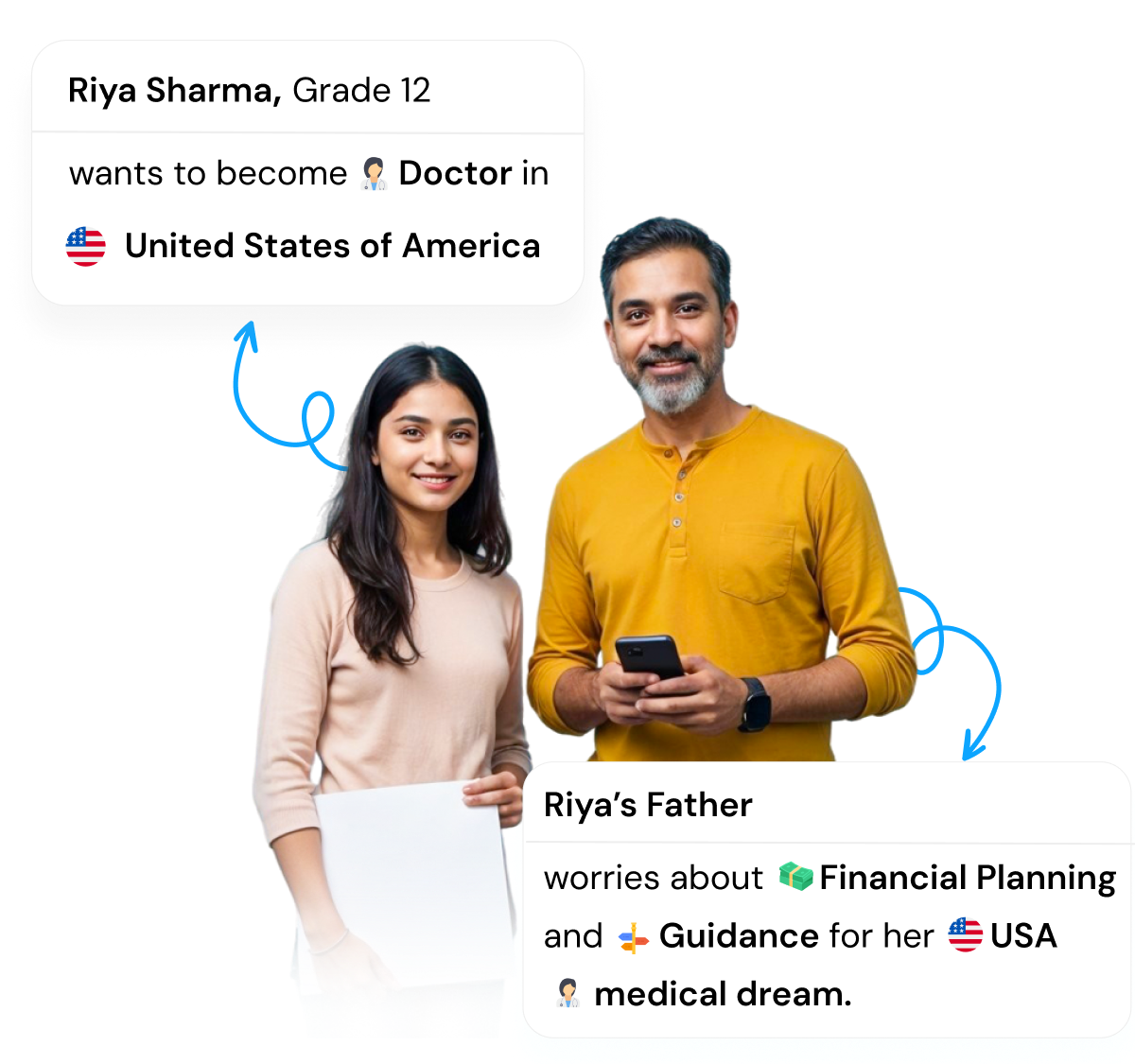 Education Journey Academic and Financial Planning for Child Education